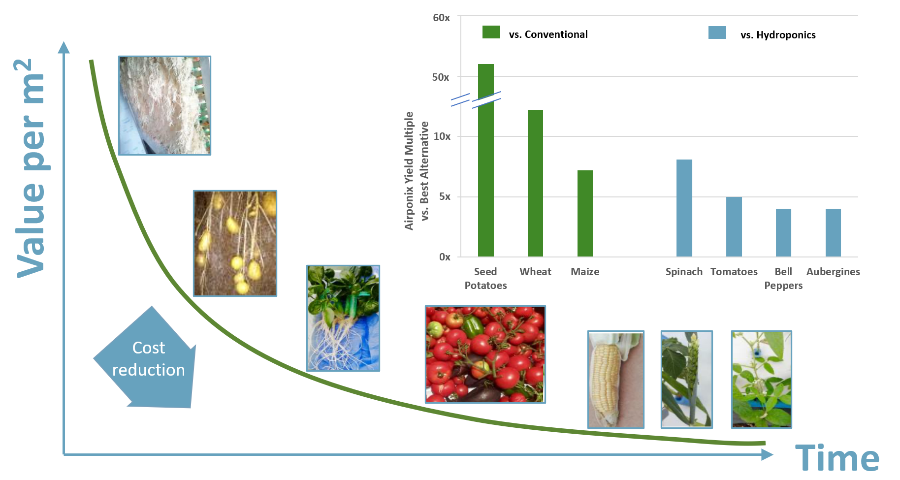 Applications | Airponix